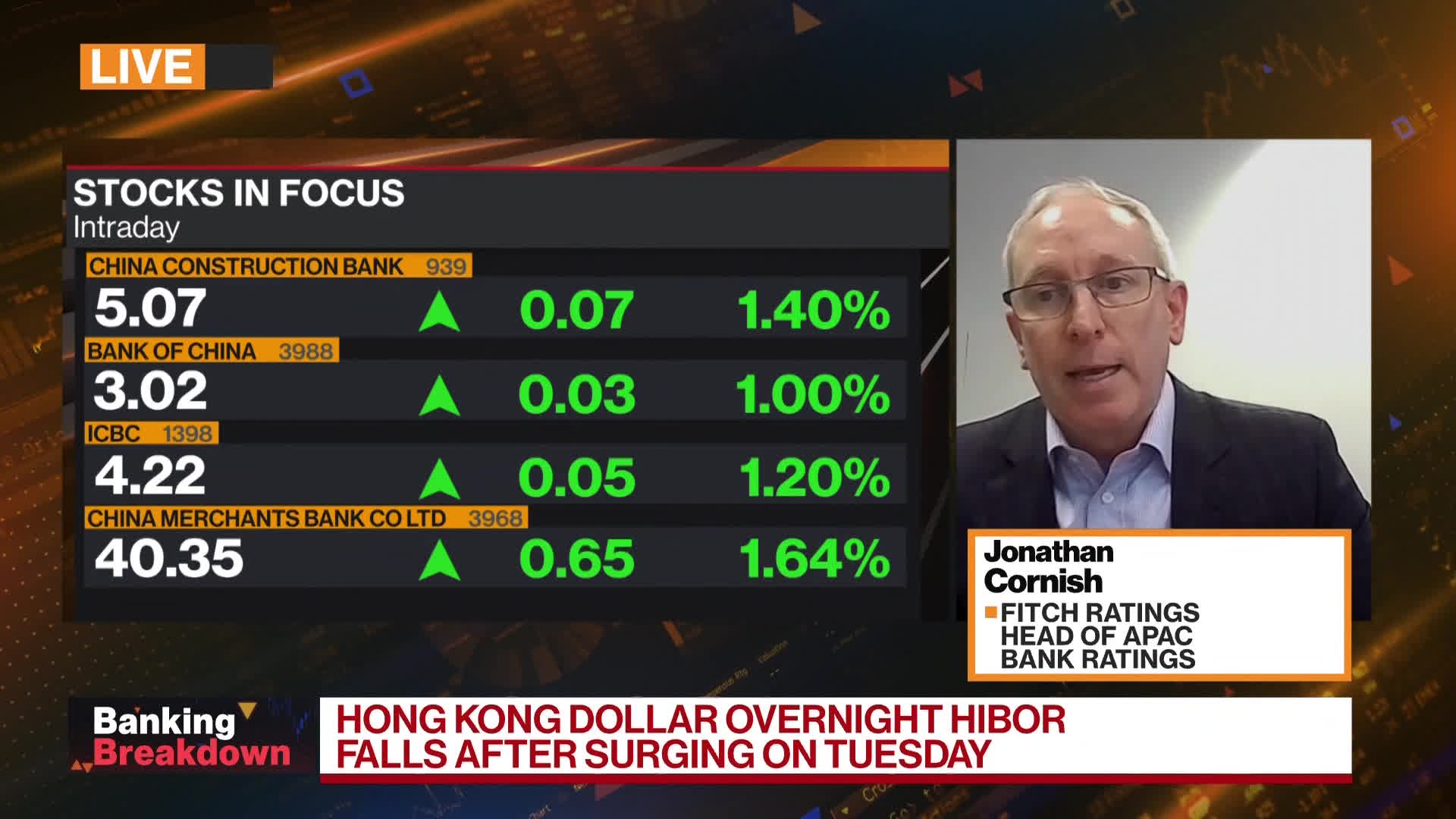 Watch Authorities Ready to Support Asian Banks: Fitch Ratings - Bloomberg