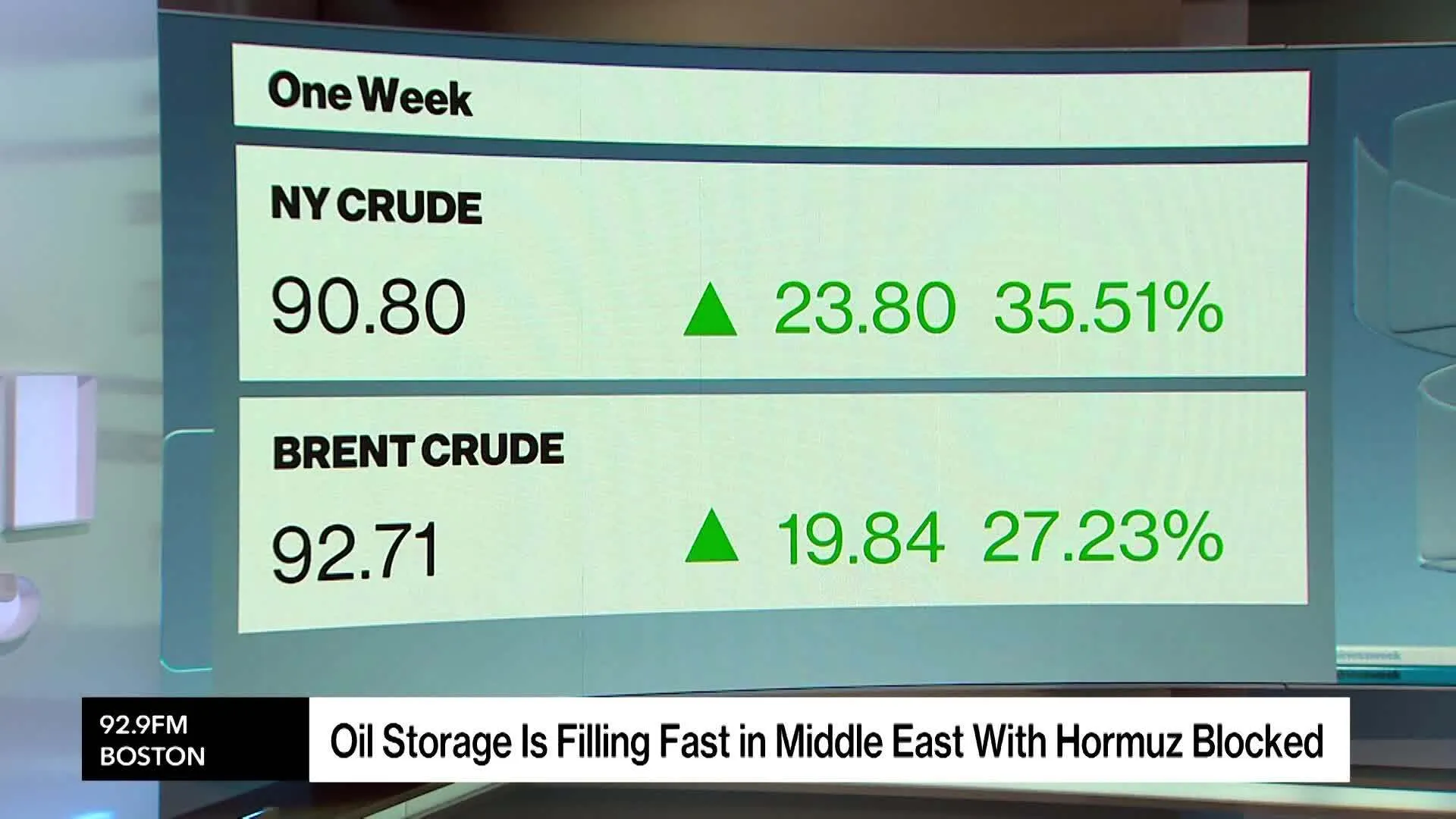 Watch 'Triple-Digit' Oil Prices Possible if Iran War Extends ...