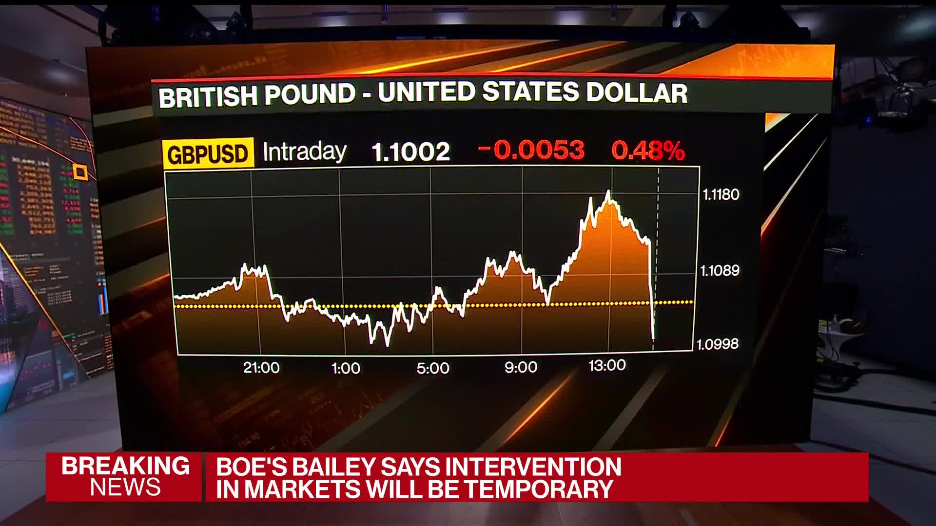 Watch Bailey Says Boe Will Stop Market Support Friday Bloomberg