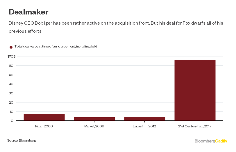 What Weed Can Teach Bitcoin: Charts - Bloomberg