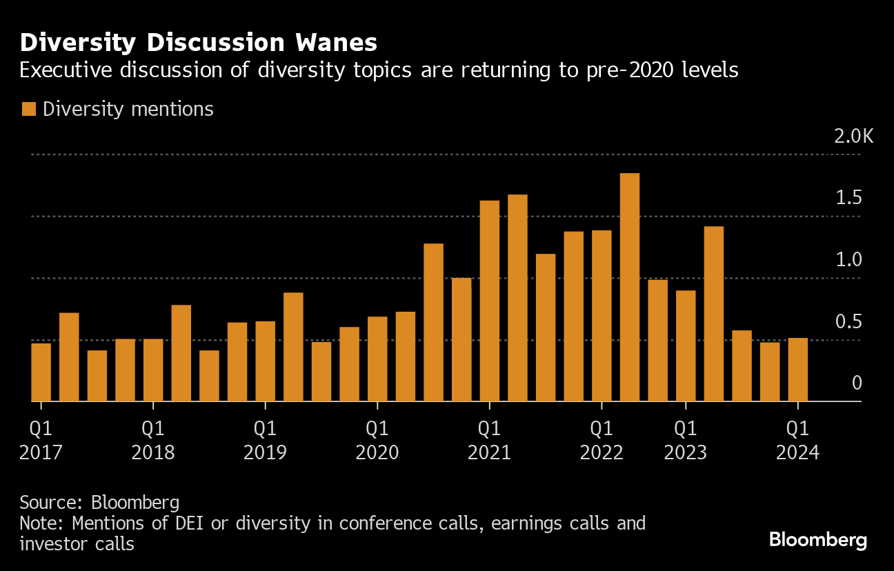 トランプ氏、DEIへの反発にどう拍車を掛けているのか－QuickTake - Bloomberg