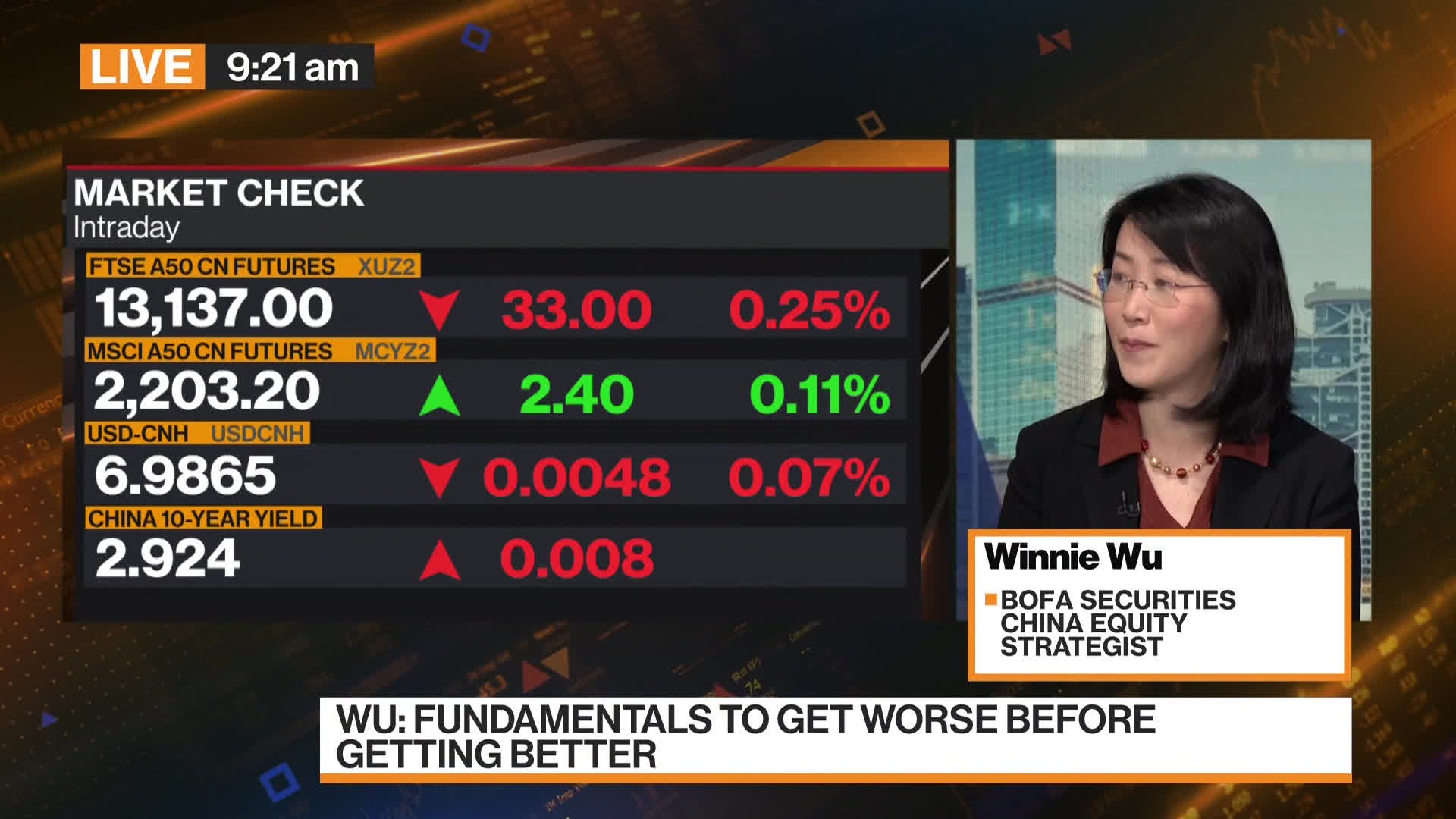 Watch Chinese Stock Rally Has Legs: BofA Securities’s Wu - Bloomberg