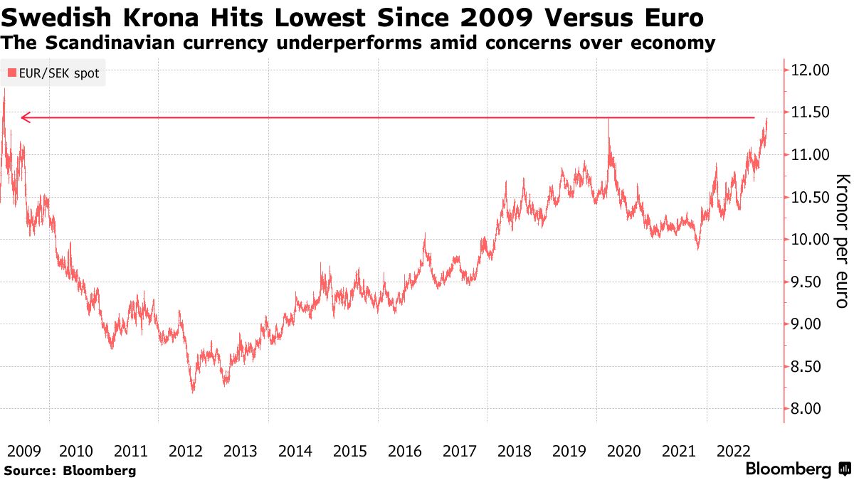 File Euro Exchange Rate To Wikipedia 60 OFF File Euro Exchange Rate To Wikipedia 60 OFF