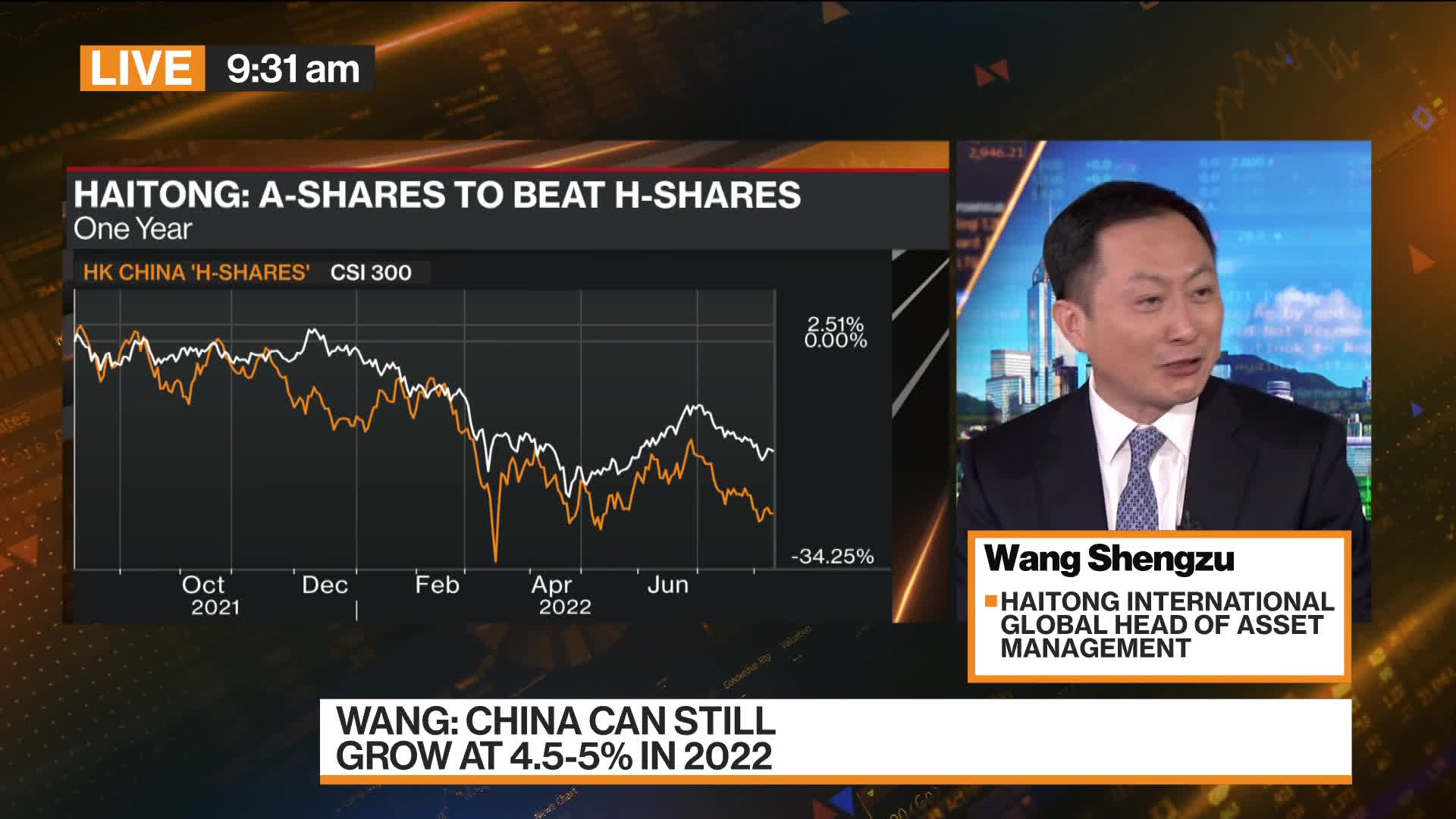 Watch China A-Shares Favored Over H-, Haitong's Wang Says - Bloomberg