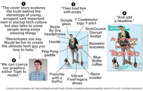 Businessweek's Silicon Valley Tech Bro Cover: How We Made It - Bloomberg
