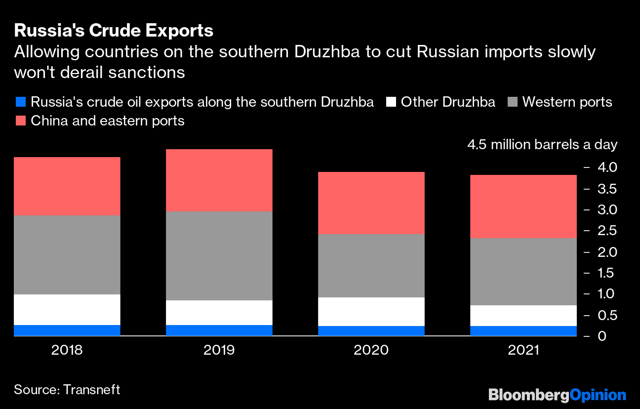 Eu Talks Over Russias Oil Embargo Continue To Be Difficult Against