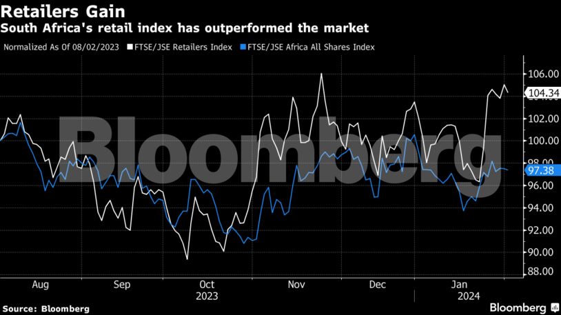South African Retailers Pass Higher Prices Onto Customers