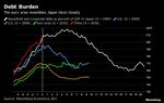 Euro-Area Economy Looks a Lot Like 20-Years-at-Zero Japan: Chart ...