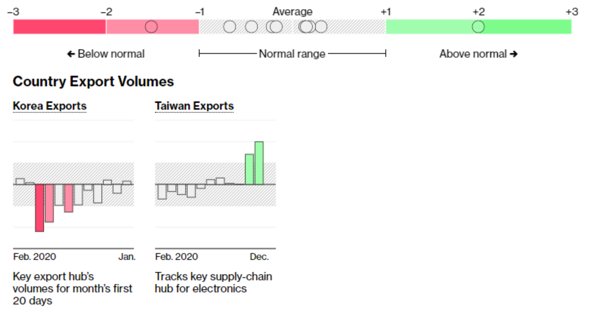 Supply Chains Latest: Tracking Global Trade Is About to Get Messy ...