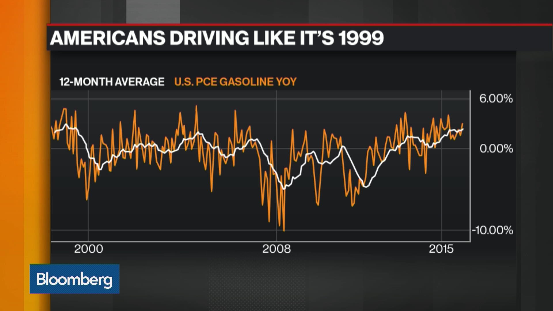 Watch Three Must-See Charts on the Global Economy - Bloomberg