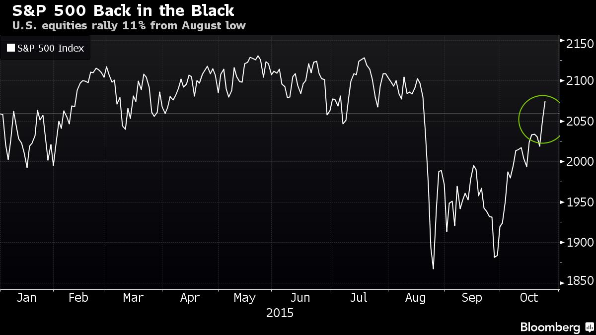 Stocks Roar Back as S&P 500 Heads for Best Month in Four Years - Bloomberg