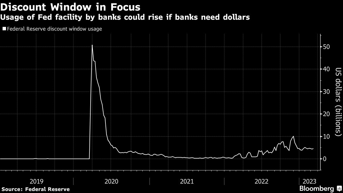 Dash for Cash by Banks Fuels Signs of Tension in…