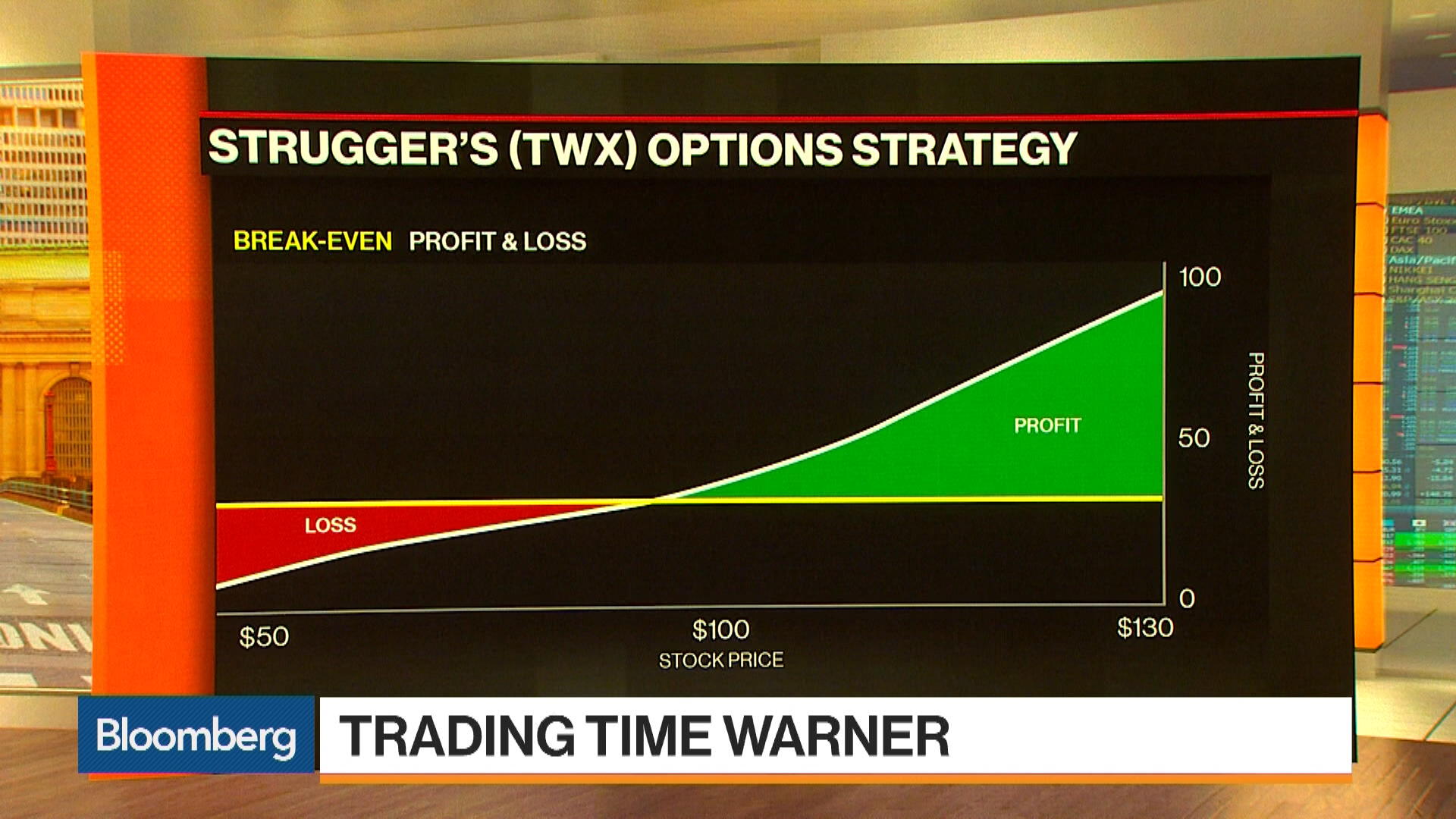 Watch How MKM's Jim Strugger Is Playing Time Warner - Bloomberg