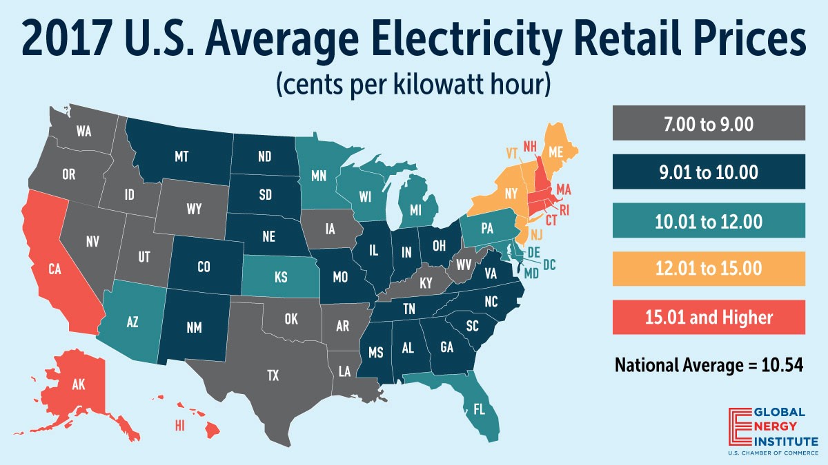 The Highs and Lows of American Electricity - Governors' Wind Energy ...