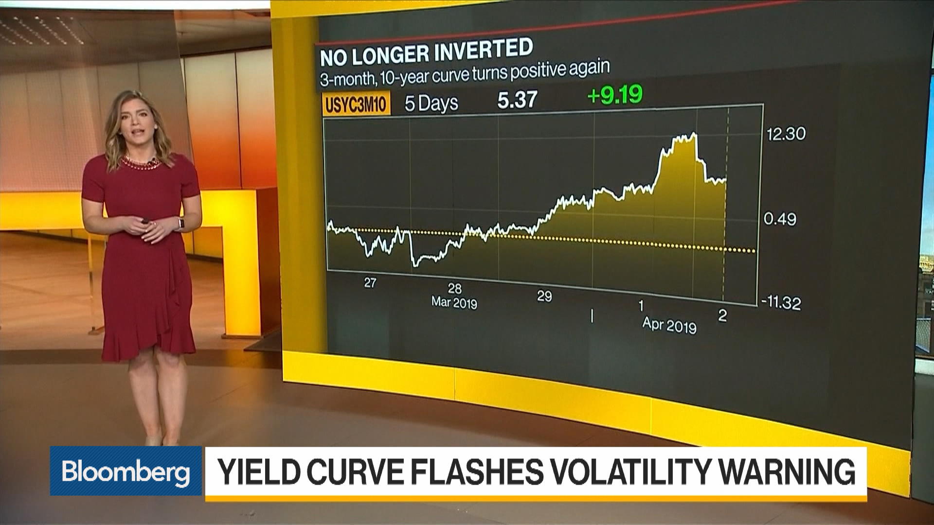 Watch Yield Curve Flashes Volatility Warning - Bloomberg