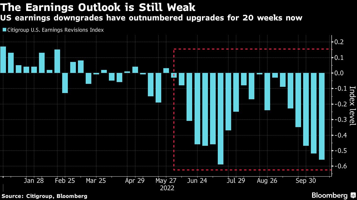 Fed Capitulation Signals Need for Inflation-Resistant Portfolio - Bloomberg