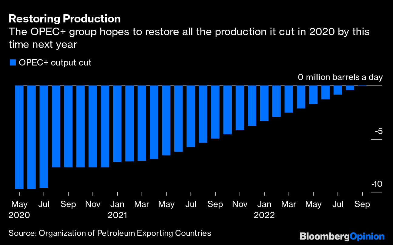 Opec Oil Production By Country