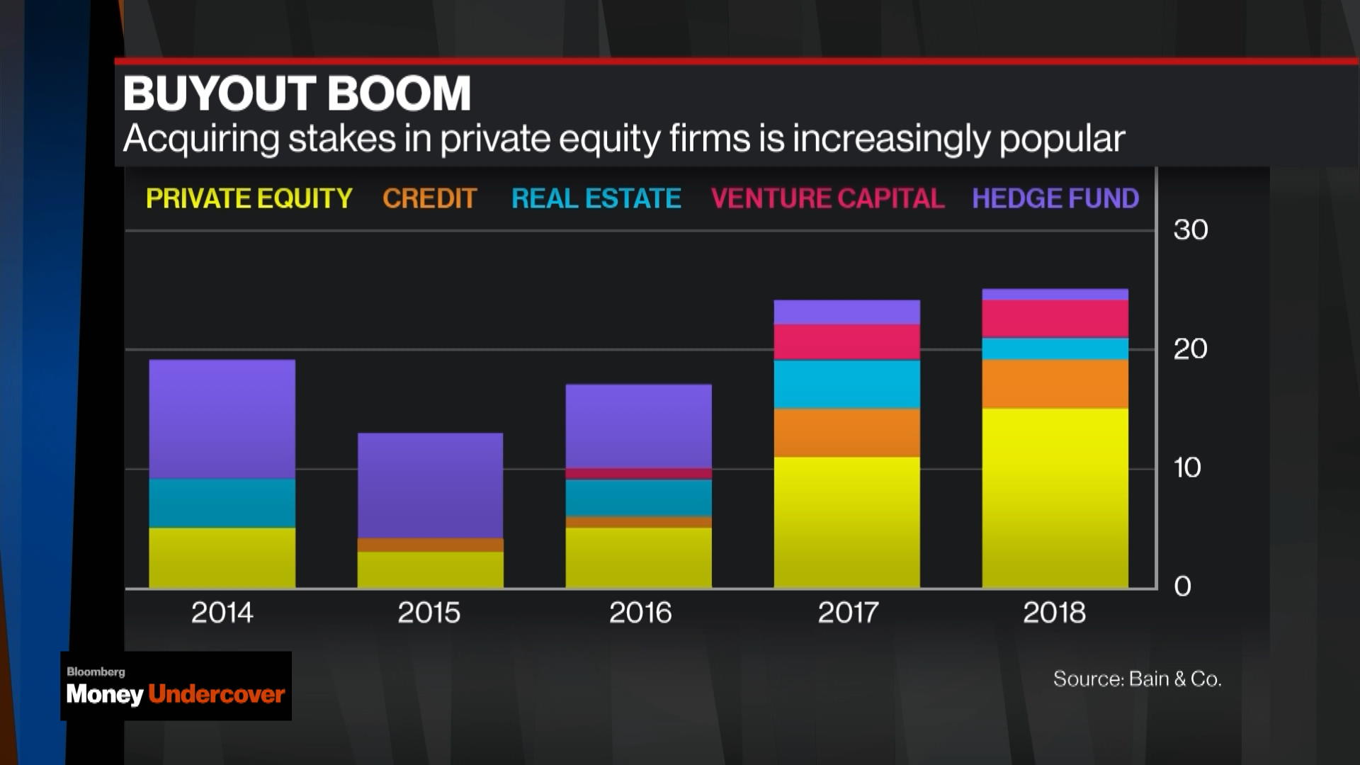 Watch Private Equity Titans Quietly Discover How to Get Richer - Bloomberg