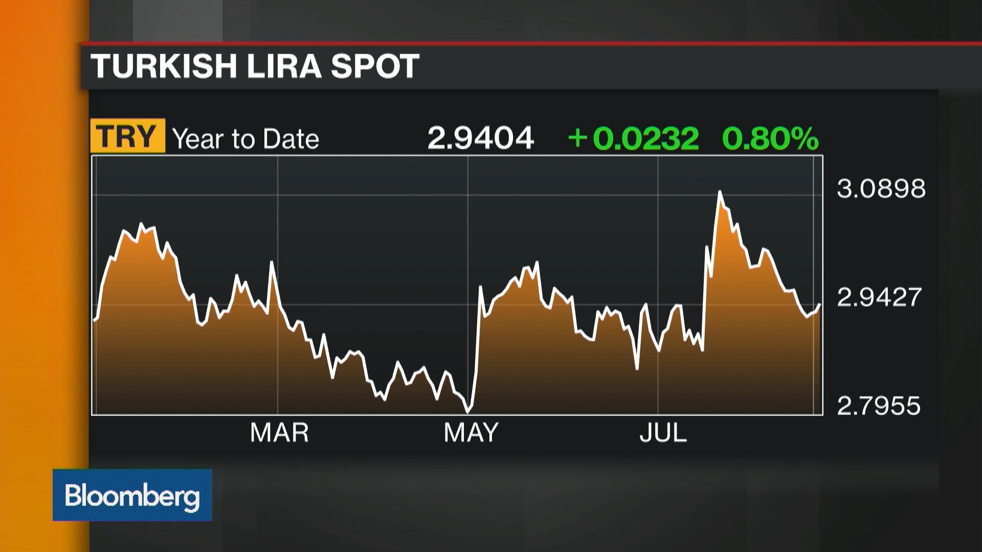 Watch Fitch Affirmed Turkey's Investment Grade Ranking - Bloomberg