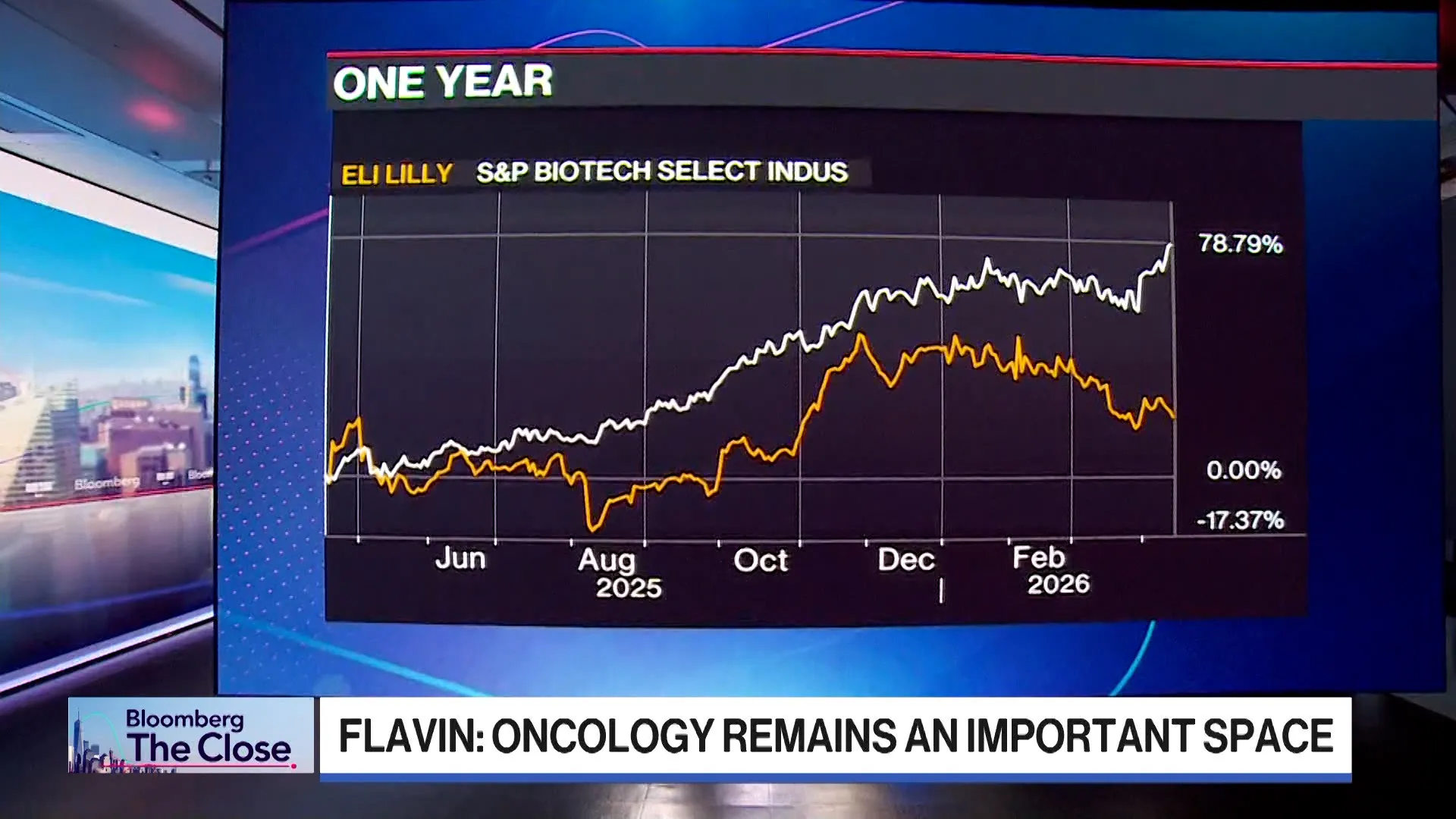 Watch Portal CEO on Lilly Deal for Cancer Biotech CrossBridge - Bloomberg