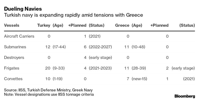 Turkey’s Muscle Flexing in the Mediterranean Isn’t Just About Gas ...