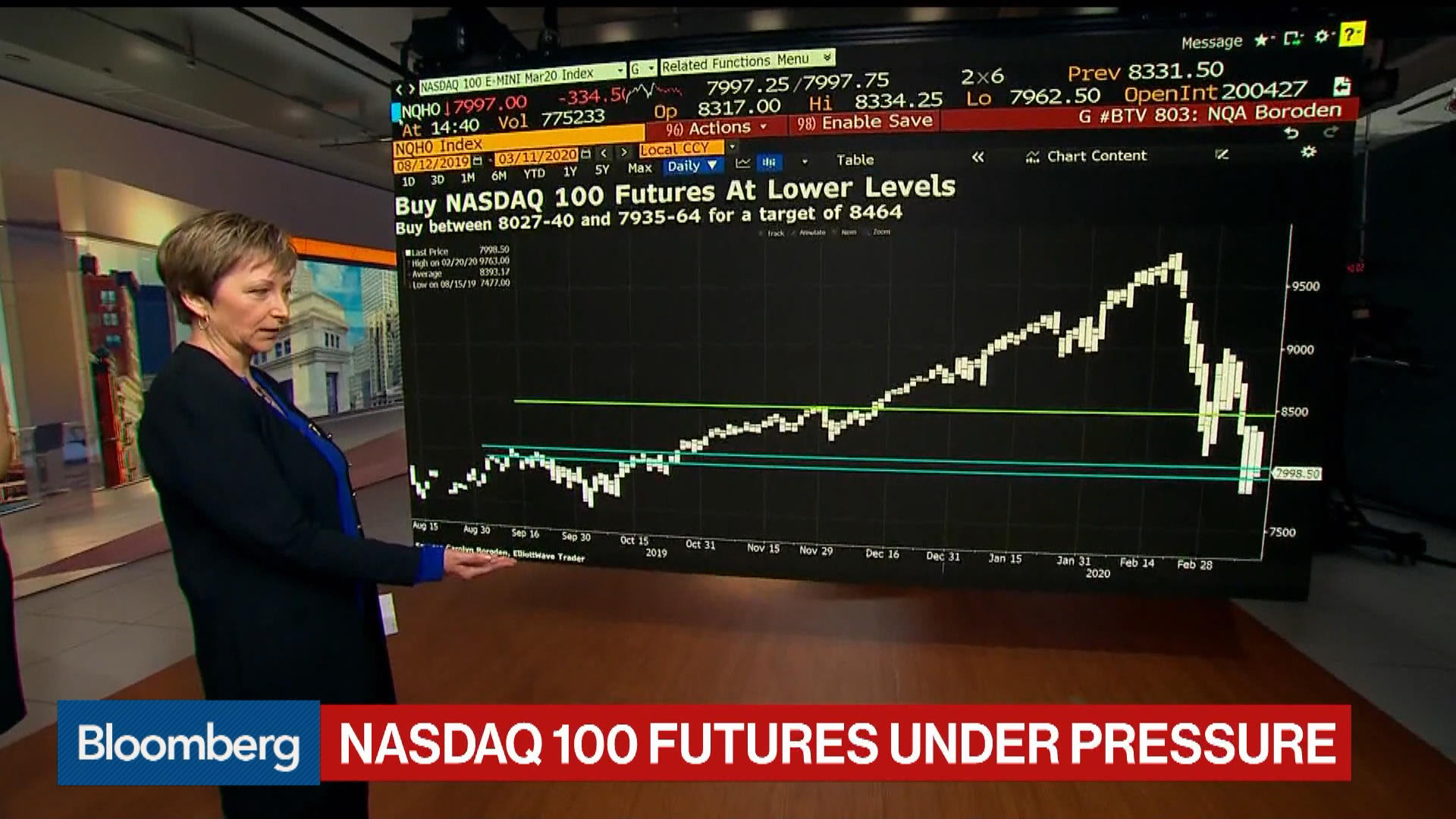 Watch Nasdaq 100 Futures, Crude Oil: Must-See Charts: Video - Bloomberg