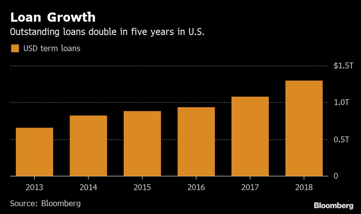 Junk-Debt Market's 2019 Rebound May Hide a Gathering Storm - Bloomberg