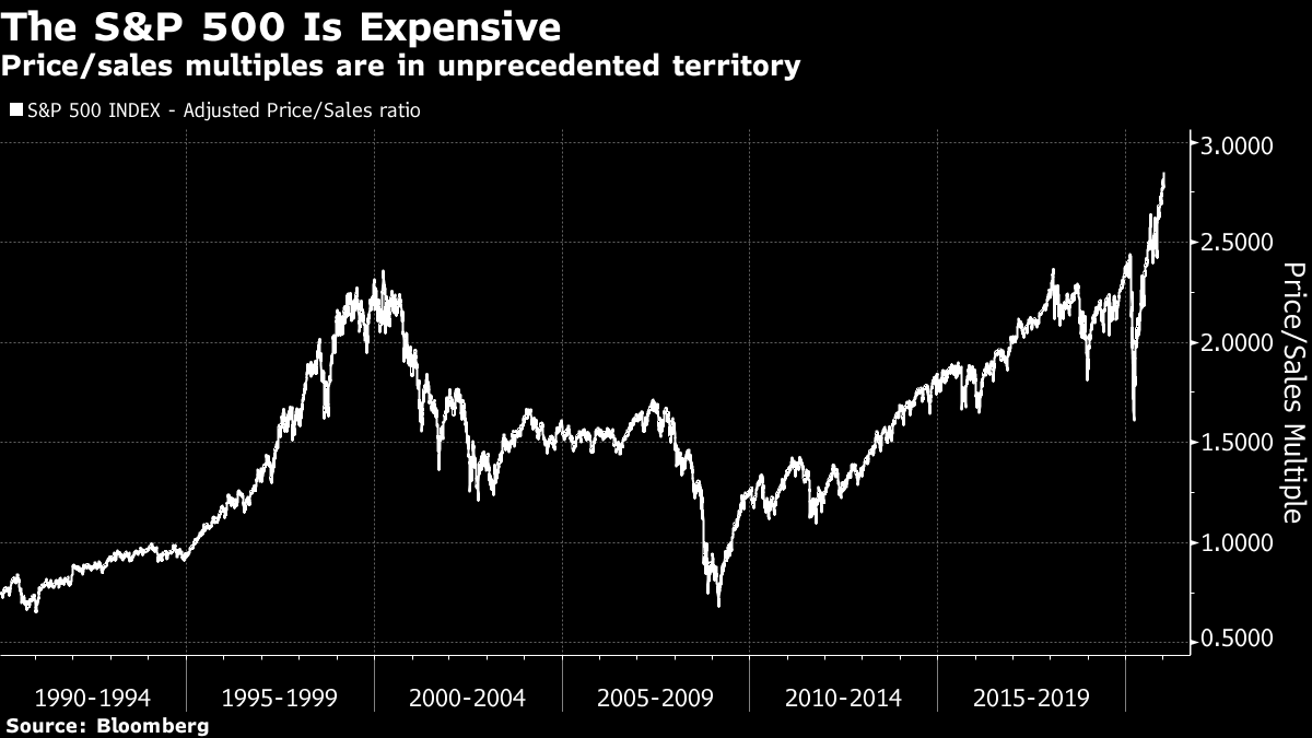 Ponzi-Stage Stocks Are Far Too Reliant on Low Bond Yields - Bloomberg