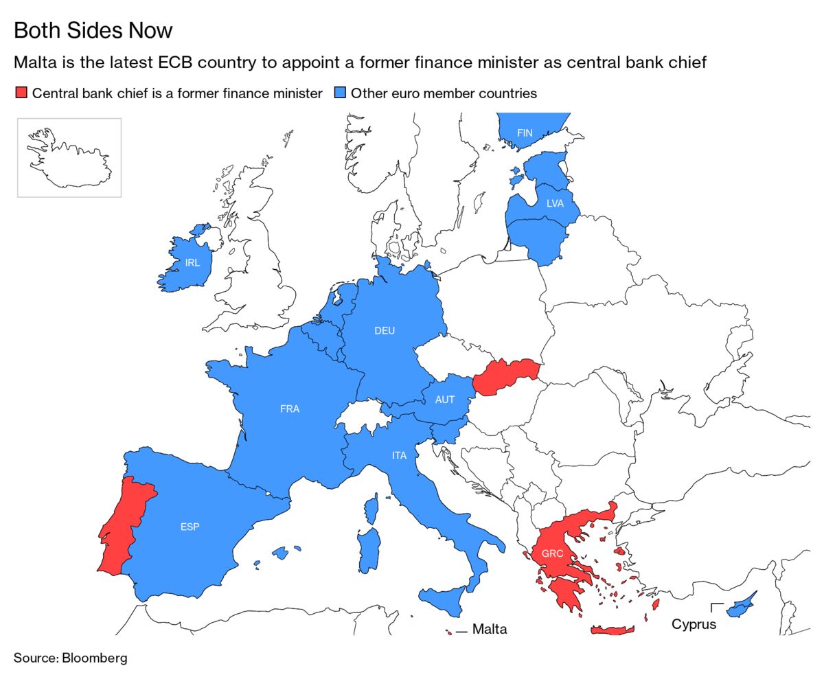 Malta Latest in ECB to Name Finance Chief as Central Banker: Map ...