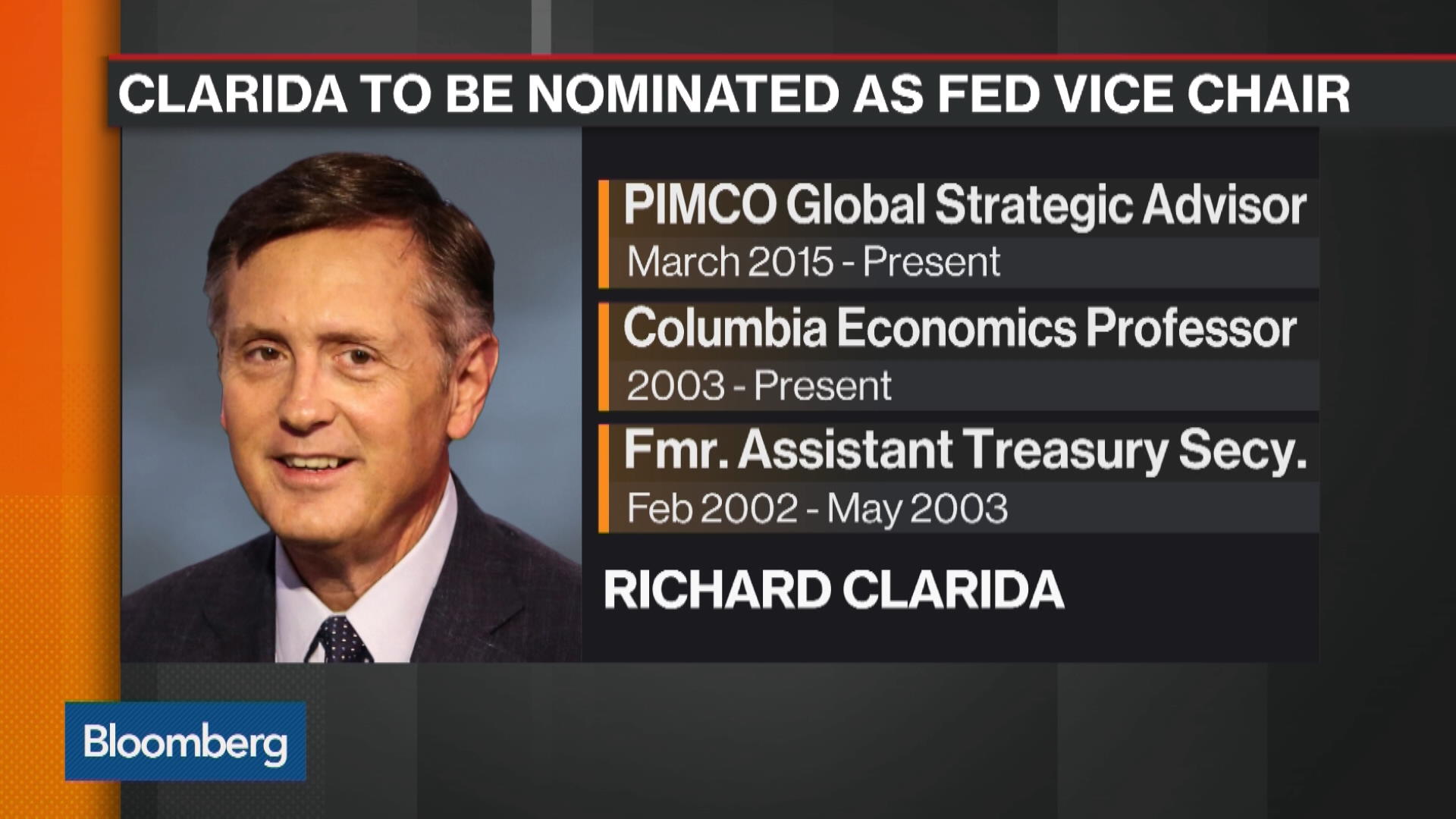 Watch What Richard Clarida Will Bring to the Federal Reserve - Bloomberg