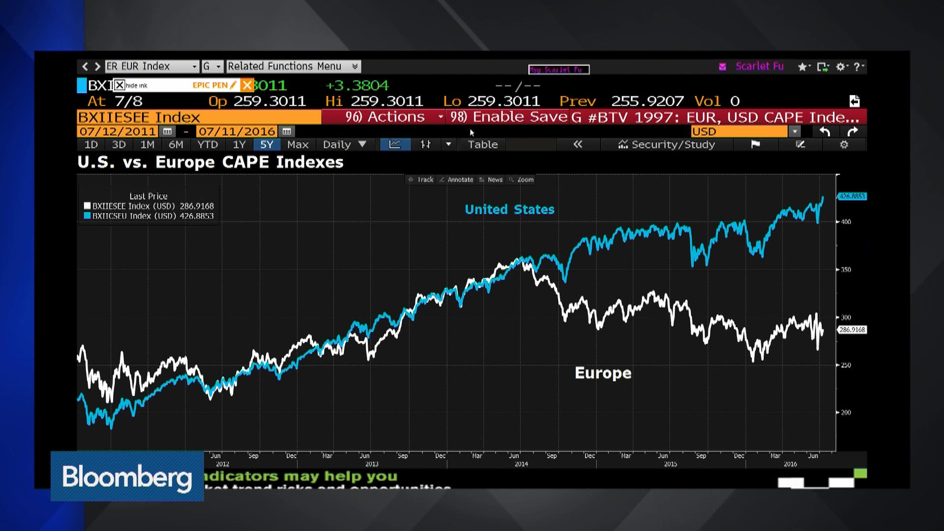 Watch Why Do Stock Indexes Keep Grinding Higher? - Bloomberg