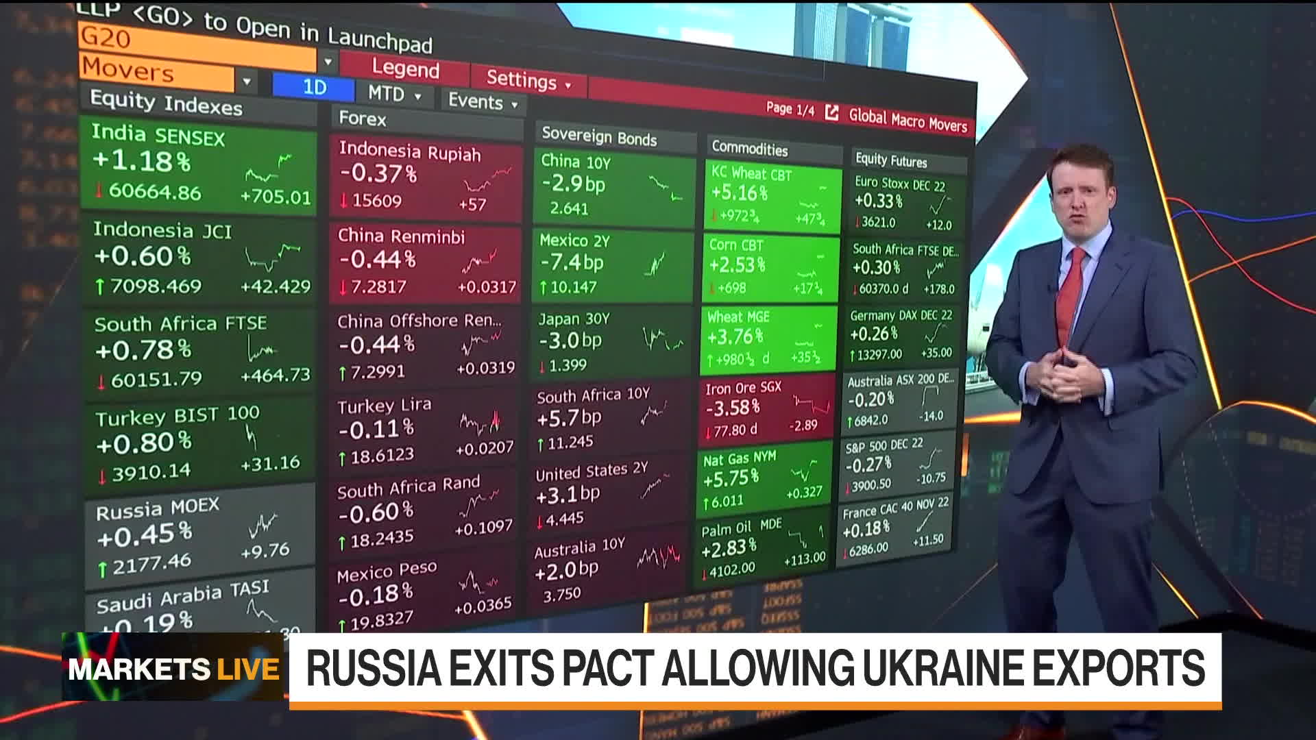 Watch Bear Market Rally, Wheat, Lula's Comeback: 3-Minute MLIV - Bloomberg