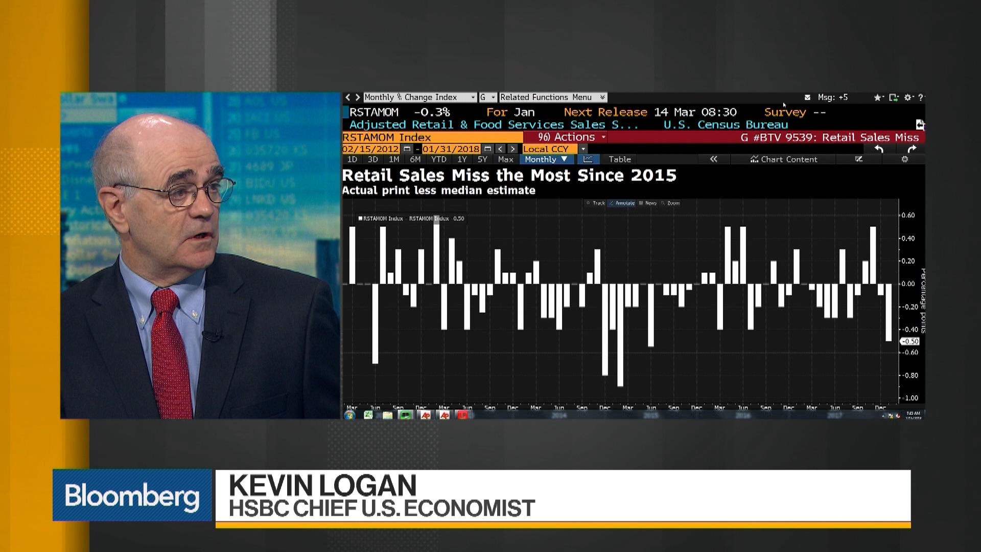 Watch HSBC's Logan Says U.S. Consumers Are 'Simply Shopped Out' - Bloomberg