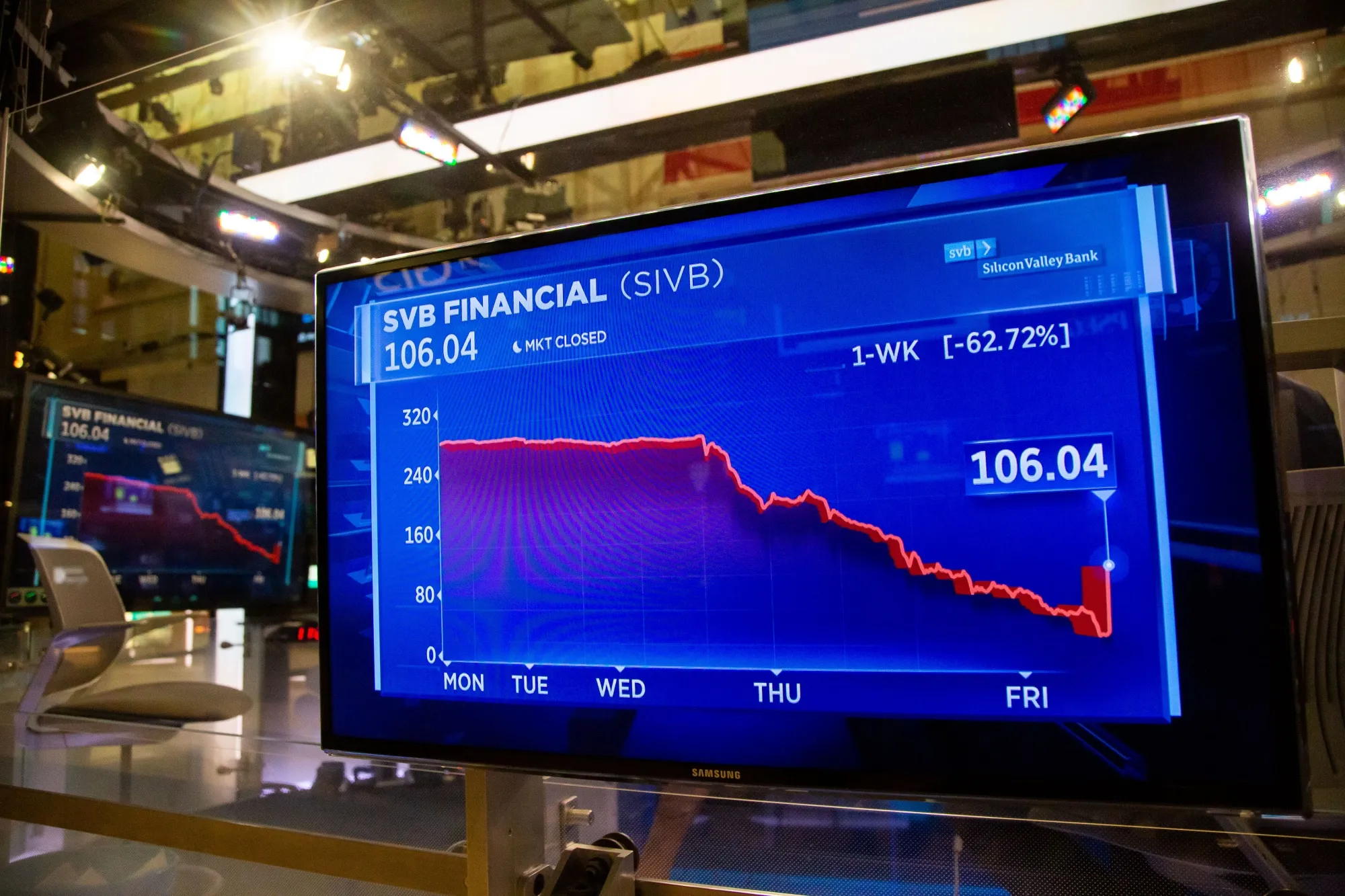 SVB Might Be Solved But Markets Are Fretting - Bloomberg