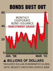 Chart: Bonds Bust Out - Bloomberg