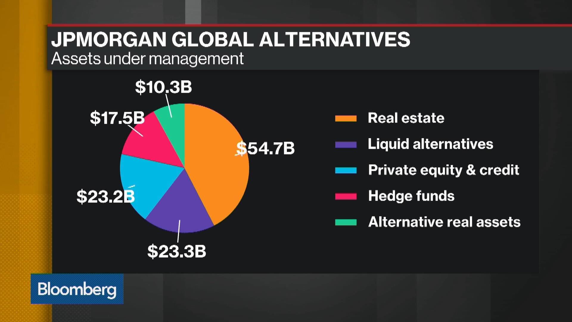 Watch Why JPMorgan Is Eyeing Japanese Real Estate - Bloomberg