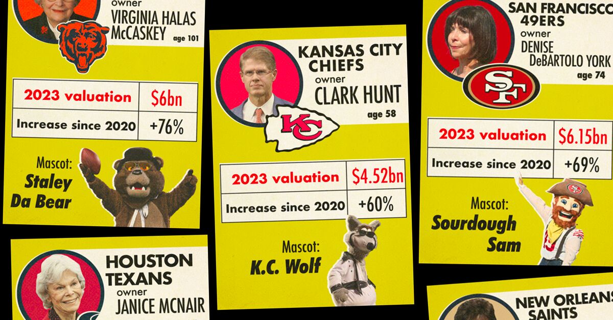 Super Bowl 2024: Chiefs vs. 49ers Highlights NFL's Aging Billionaire ...