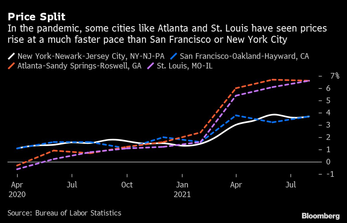 Inflation Soared in Some U.S. Cities, Barely Budged in Others - Bloomberg