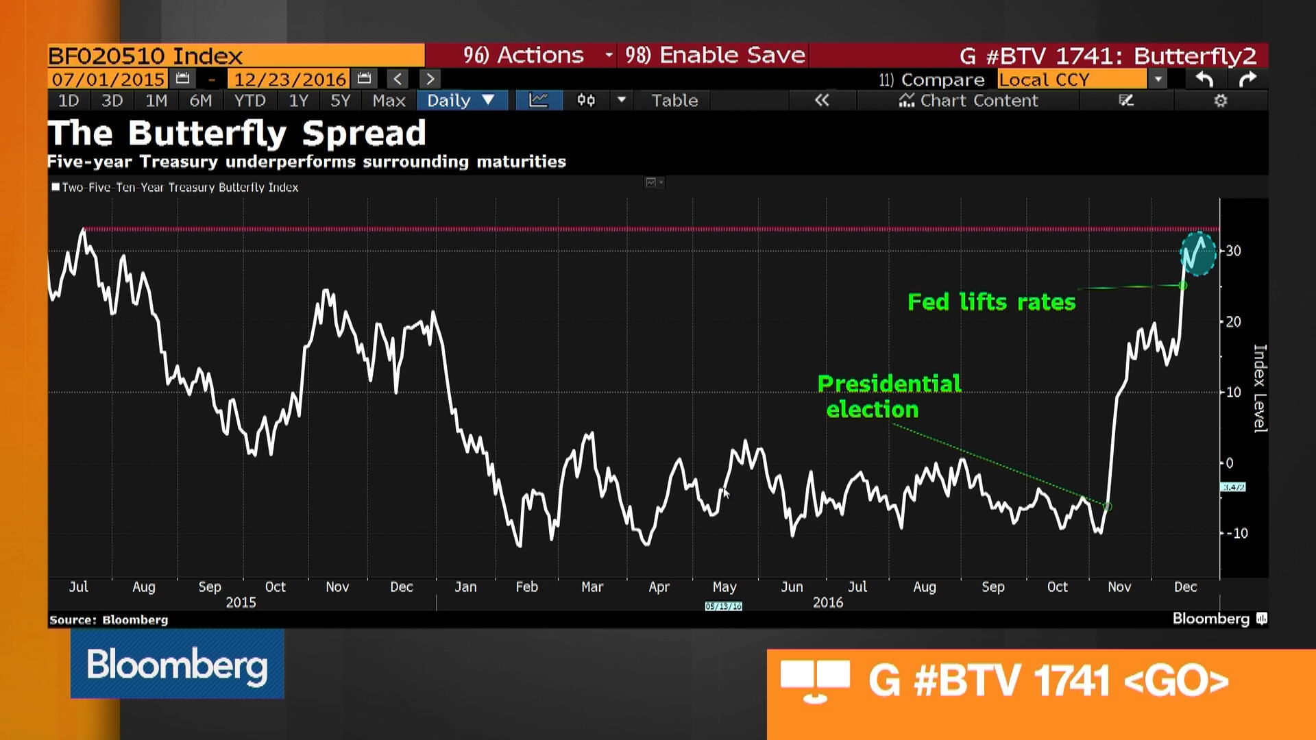 Watch Is the Bond Market in a Structural Change? - Bloomberg