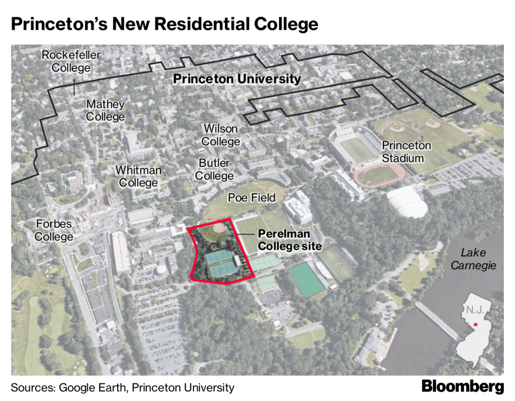 Princeton Residential Colleges