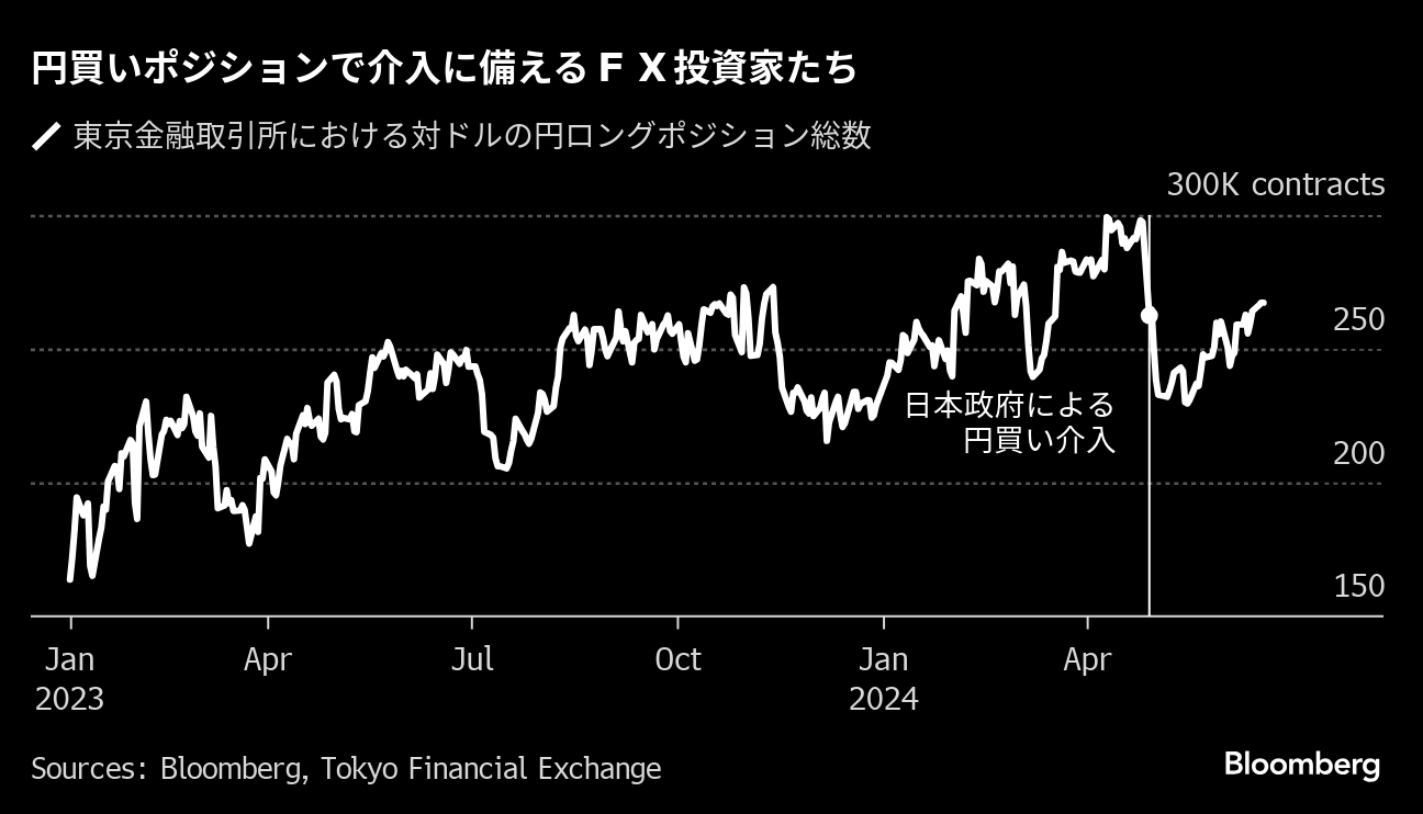 Bloomberg