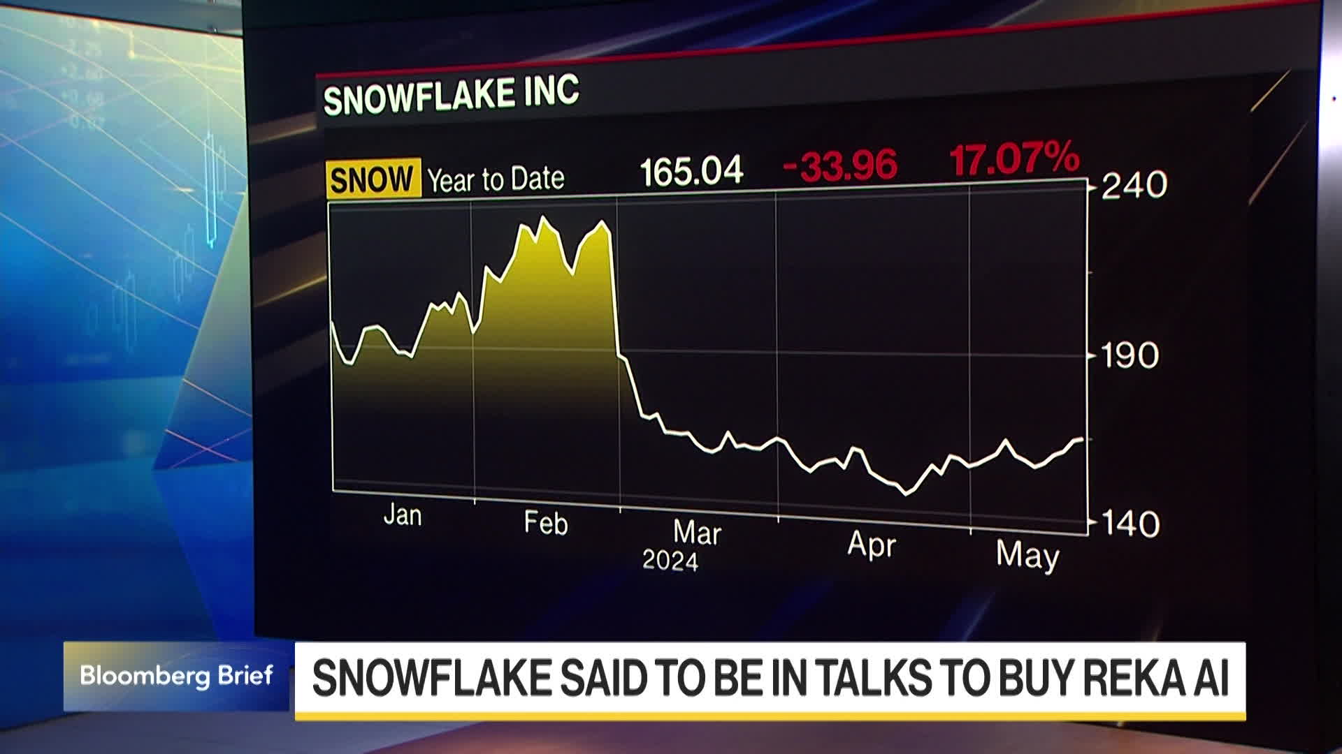Watch Snowflake Said to Pursue Startup Reka AI for $1 Billion - Bloomberg
