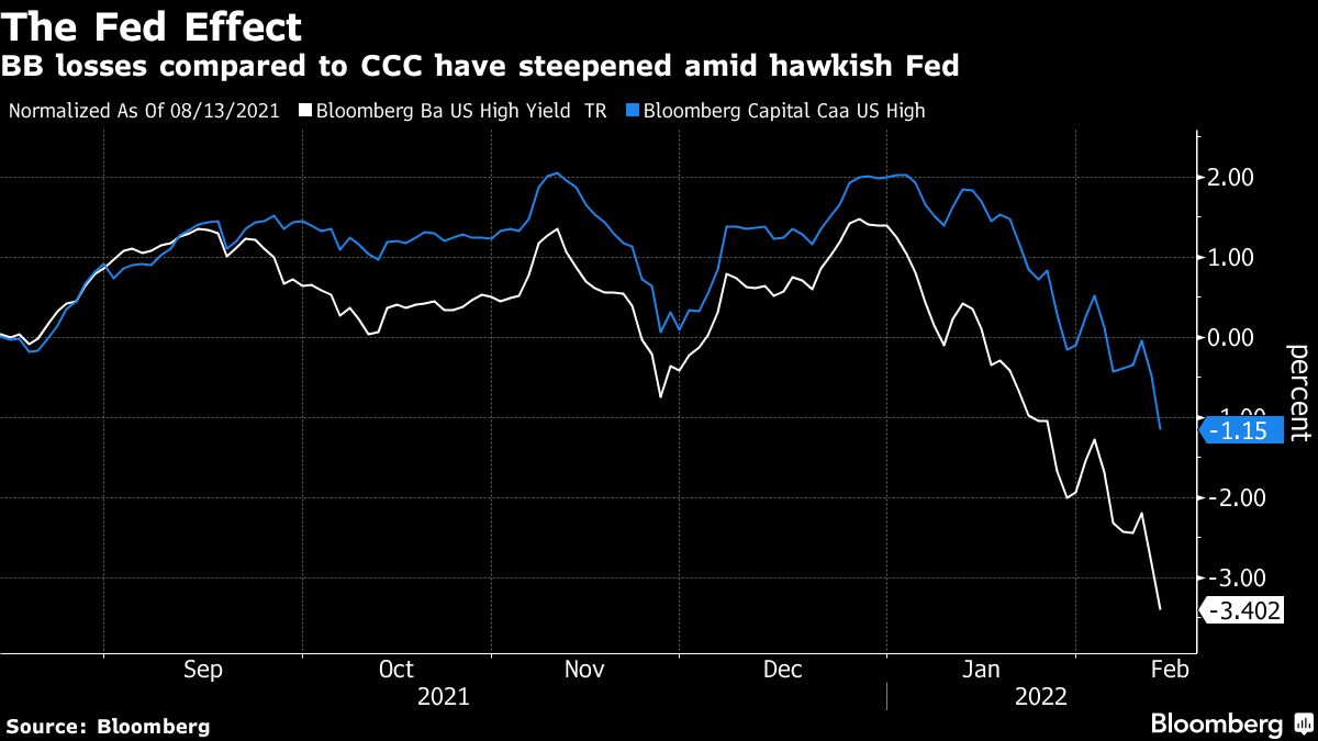 Junk Debt Acts Like Treasuries as Fed Risk Stirs Markets - Bloomberg