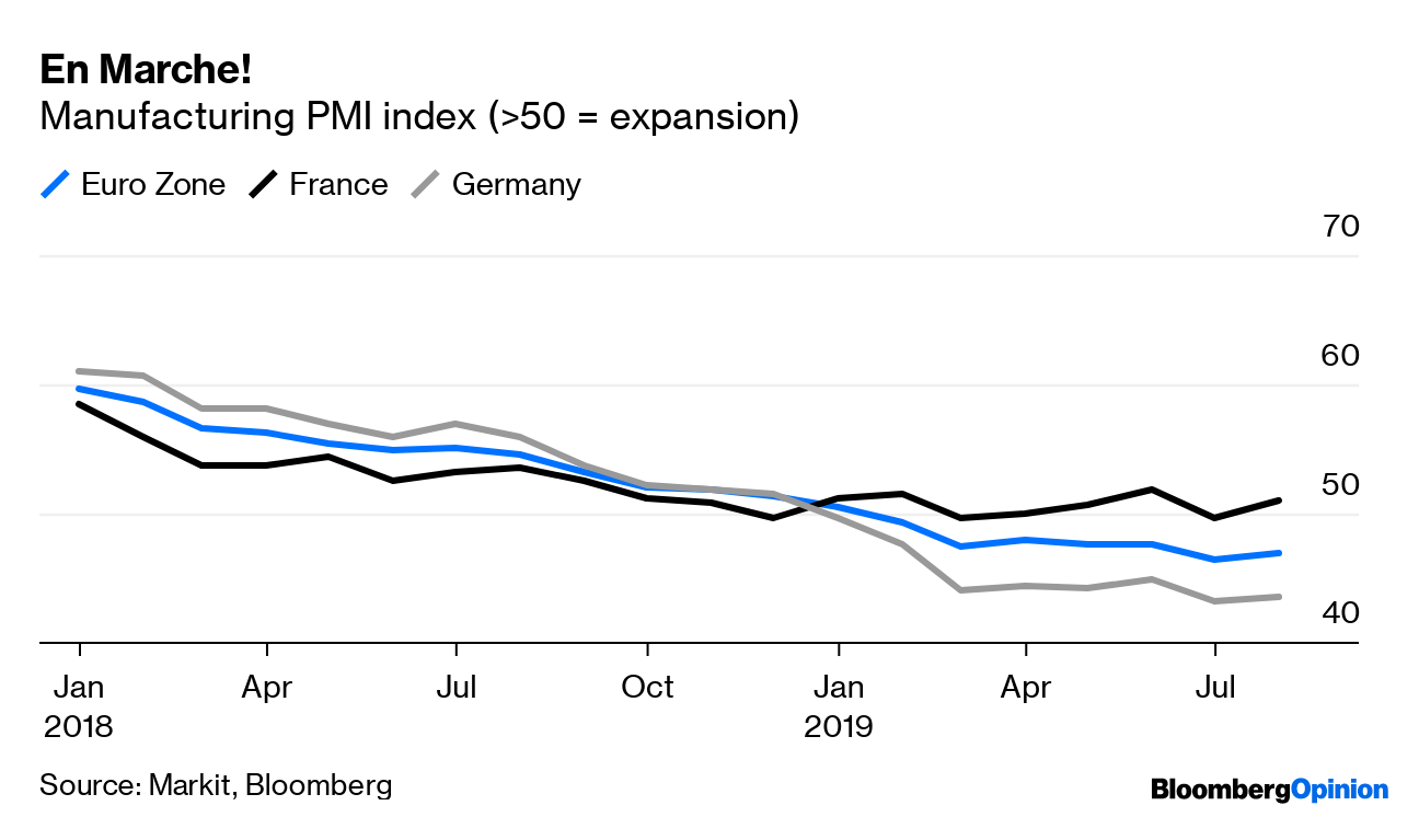 France and Emmanuel Macron Finally Have an Economy to Crow About ...