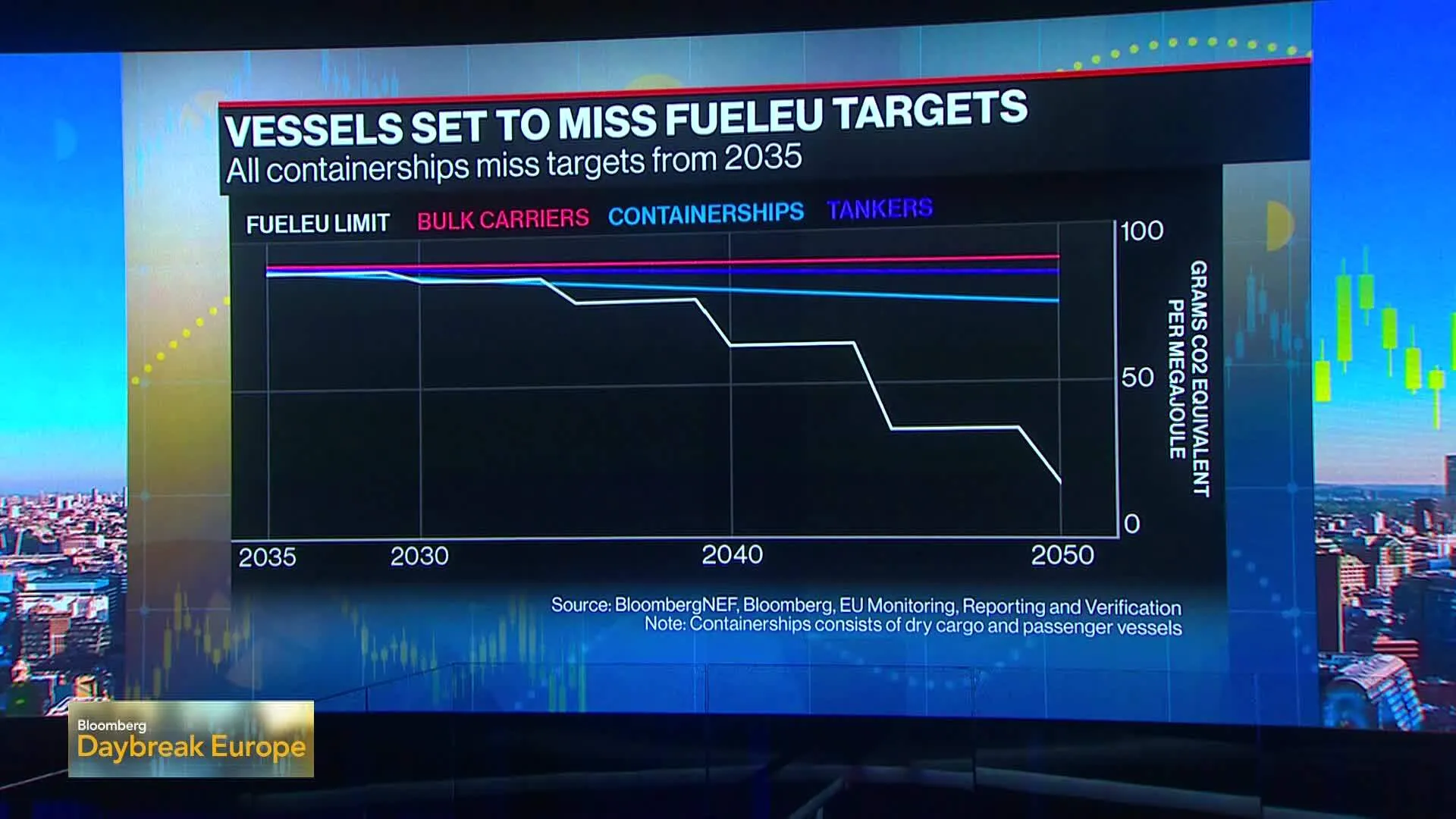 Watch Can Global Shipping Cut Carbon Emissions?: BNEF - Bloomberg