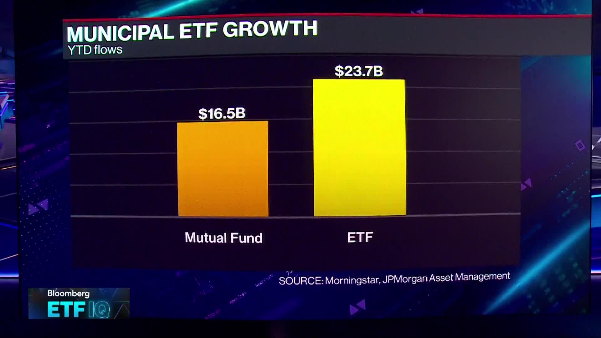 Watch ETFs Started Passive, Growing Up Active: Jon Maier - Bloomberg