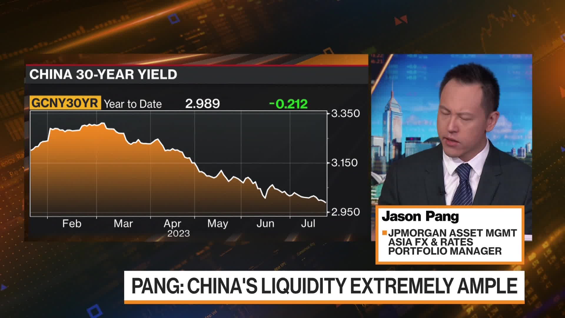 Watch JPMorgan AM Gradually Taking Profits on Chinese Government Bonds ...