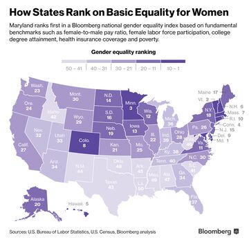 Here's Which States Offer Women The Most Equality - Bloomberg