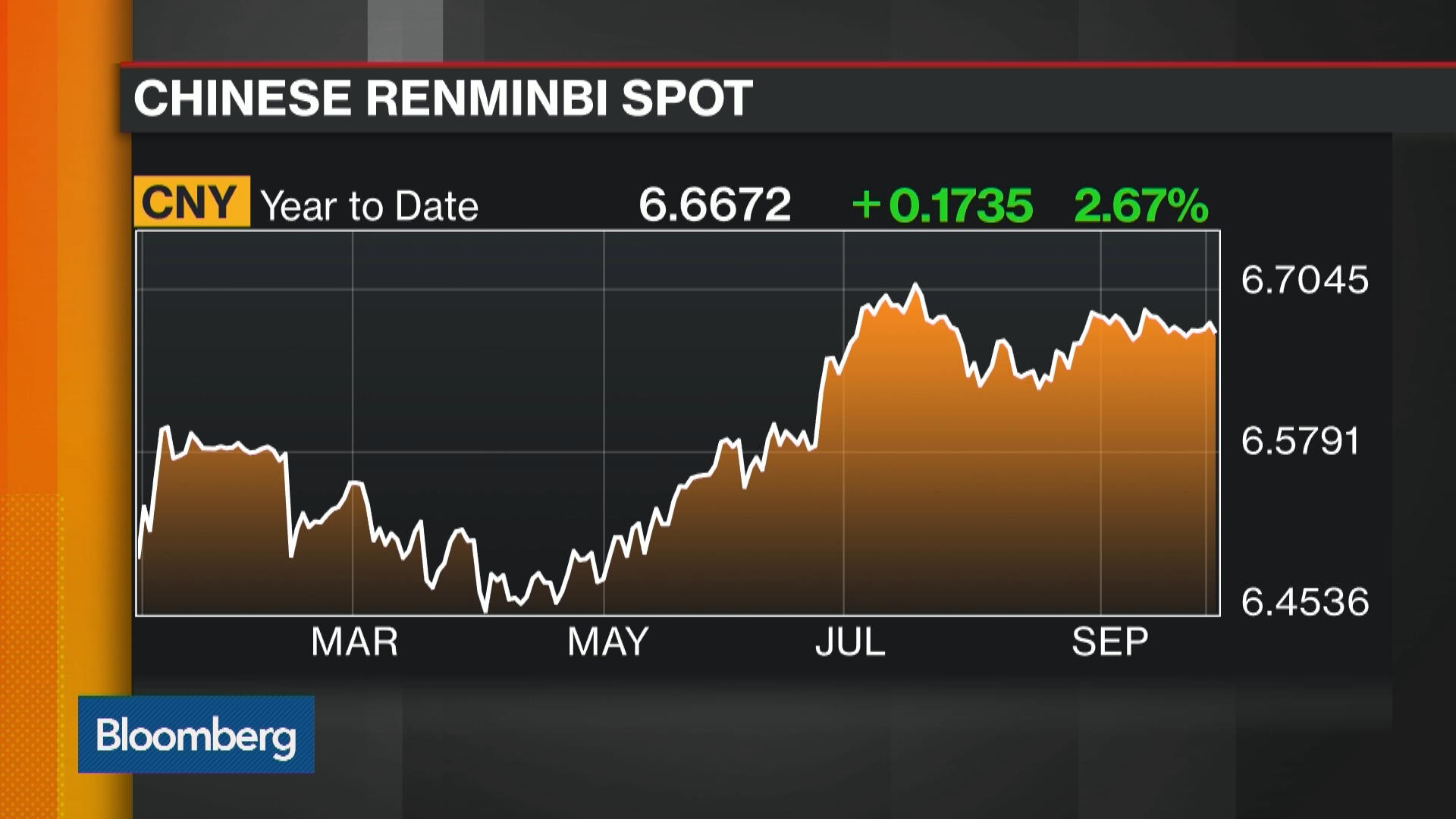 Watch How Significant Is the Yuan's SDR Status? - Bloomberg