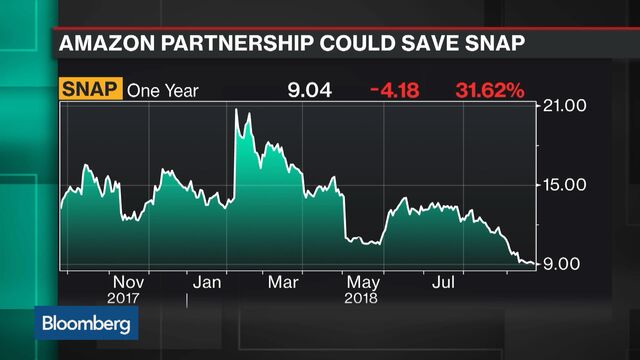 Snapchat Teams Up With Amazon to Offer Image-Based Shopping - Bloomberg